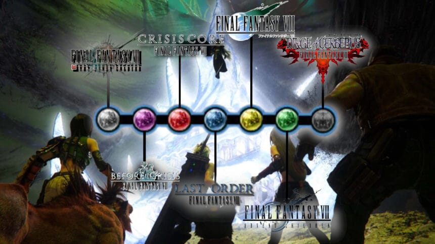 Every Final Fantasy 7 Spinoff & Where They Fit on the FF7 Timeline ...